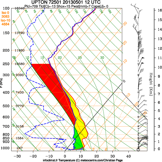 Radiosonde / États-Unis / 72501 | MeteoCentre.com Radiosonde / États-Unis / 72501 | MeteoCentre.com